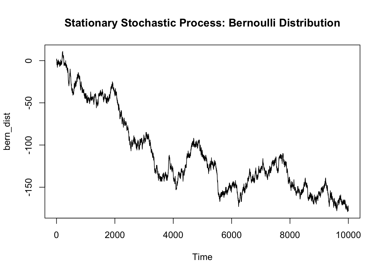 Stochastic Processes and their Applications Stochastic Processes and their Applications