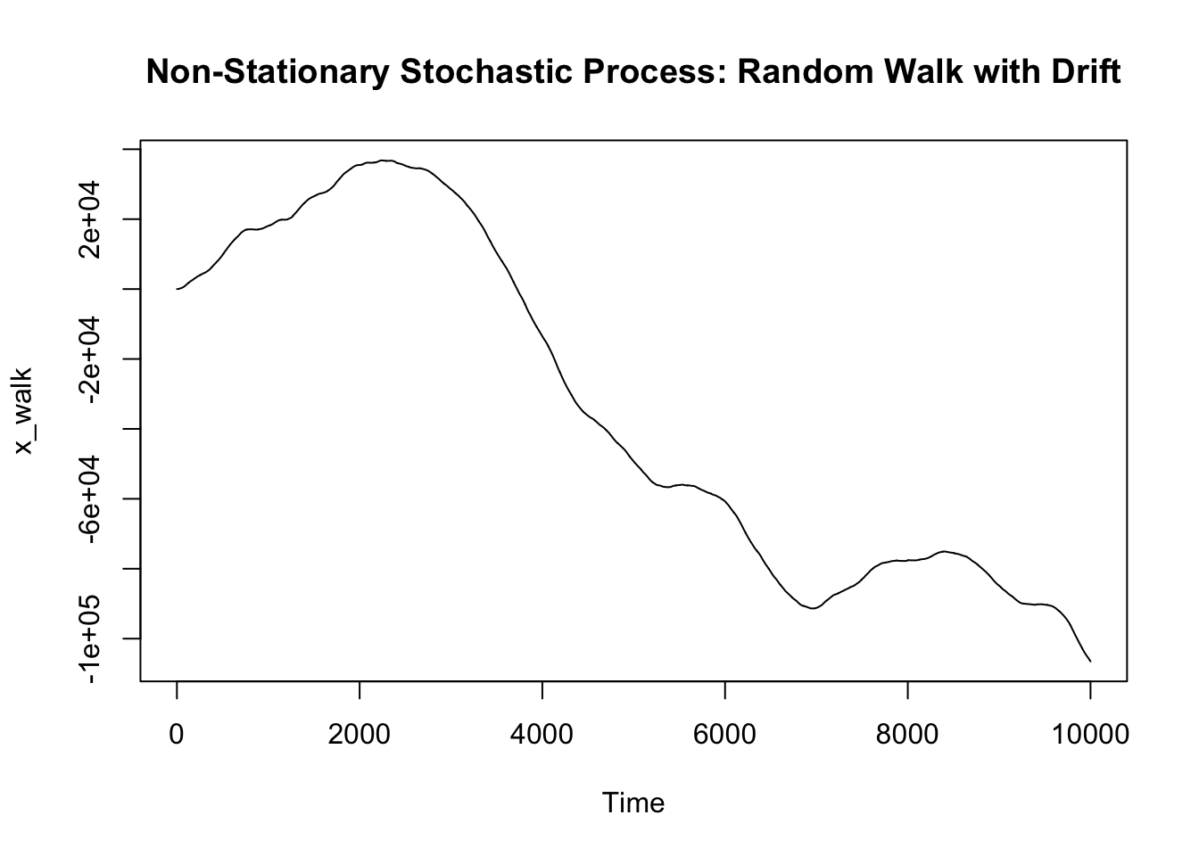 Stochastic Processes and their Applications Stochastic Processes and their Applications